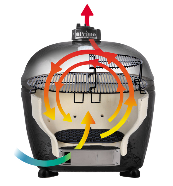 Barbecue point's World of BBQ - Primo Oval Kamado Grill